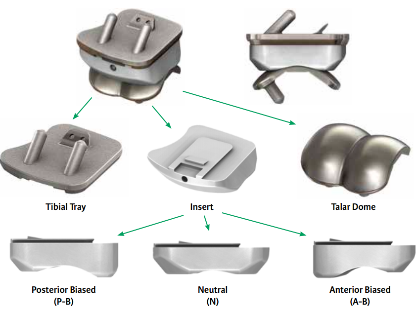 Integra is doing Hands-on and Education on Ankle & Shoulder at AAOS ...